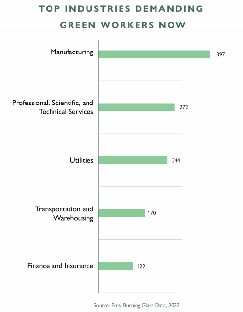 Green jobs in Iowa have promising future, report finds